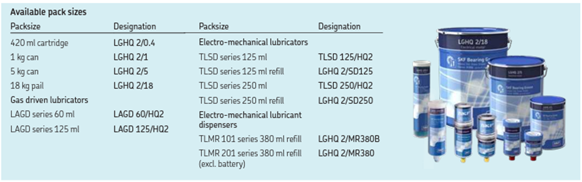 CONOZCA LA NUEVA GRASA MARCA SKF EN DISTRIBUCIÓN EN TODO EL PAÍS - LugoHermanos
